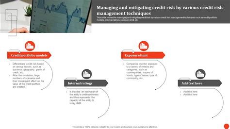Managing And Mitigating Credit Risk By Various Credit Risk Principles And Techniques In Credit