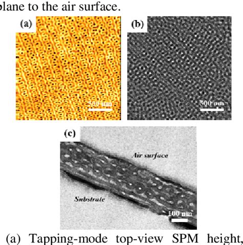 Figure 2 From Long Range Ordering Of Block Copolymer Gyroid Thin Films Driven By Solvent
