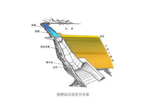河岸溢洪道免费下载 课件设计 土木工程网