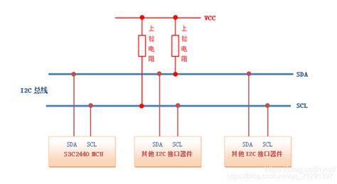 iic总线上挂载多个从机的程序实现 stm32 qq 21291397 gitcode 开源社区