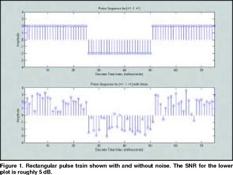 Figure 1 From Matched Filtering And Timing Recovery In Digital