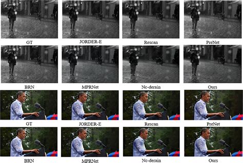 Single‐image Deraining Algorithm Based On Multi‐stage Recurrent Network Li 2024 Iet Image