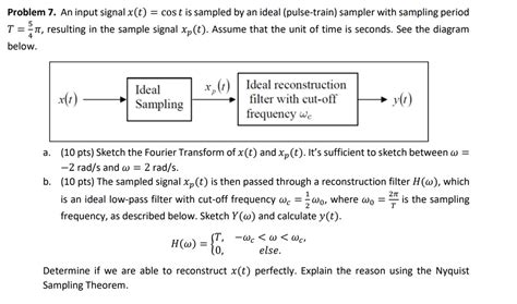 Solved Problem 7 An Input Signal Xt Cost Is Sampled By An Ideal