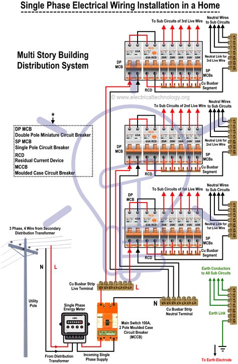 Understanding Single Phase House Wiring Diagrams Moo Wiring