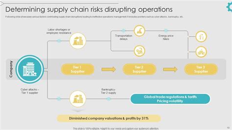 Operations Management Practices To Maximize Production Efficiency PowerPoint Presentation Slides