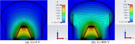 Electric Field Distributions In The Pmt Cavity For U I 0 V A And