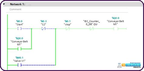 Bottle Filling And Capping Project Using Plc Ladder Logic The Engineering Projects