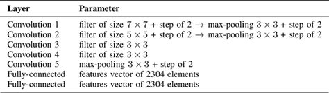 Figure From Deep Face Recognition Based On An Optimized Deep Neural Network Using Zfnet