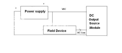 Select Automation Tuning Your Needs Plc Sinking And Sourcing Concepts