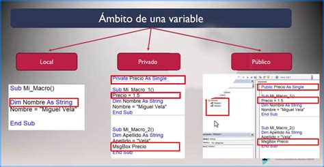 Tipos De Variables En Vba Local Private Y Public