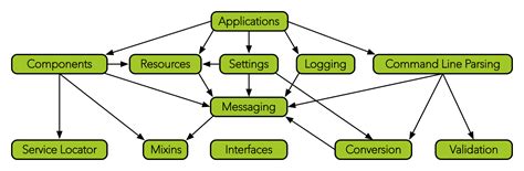 Kivakitフレームワークの紹介 Infoq