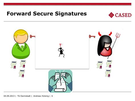 Ppt Forward Secure Hash Based Signatures On Smartcards Powerpoint