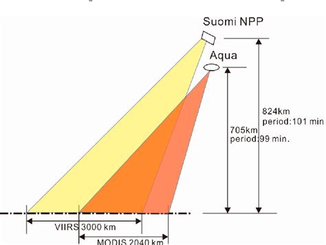 figure 1 from an algorithm for retrieving land surface temperatures