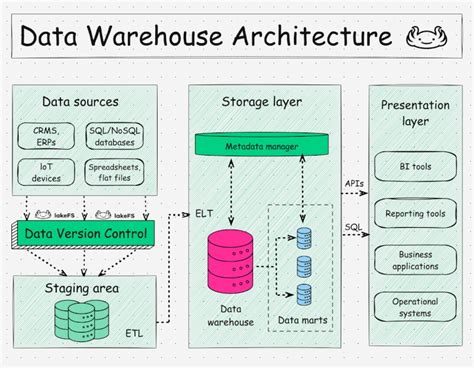 Ankur Dhaka On Linkedin Spark Pyspark Dataengineering Dataengineer