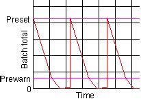 Series Pulse Input Batch Controllers Electronumerics