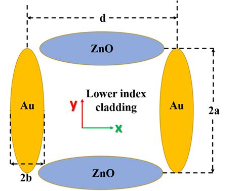 Schematic Diagram Of The Waveguide Cross Section Download Scientific