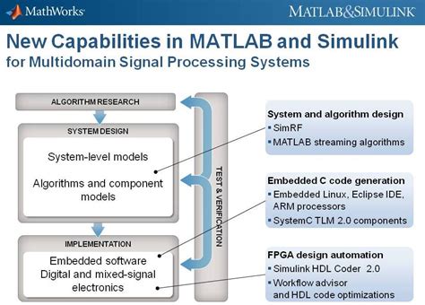 MathWorks Stellt Release 2010b Der MATLAB Und Simulink Produktfamilien