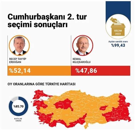 Ysk 28 Mayis Kesİn SeÇİm SonuÇlari Cumhurbaşkanlığı Kesin Oy Oranları