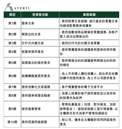 Sfc License 申請指南：從零開始的詳細步驟 2024 Averti Compliance Consultancy