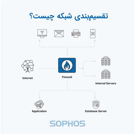 تقسیم‌بندی شبکه چیست؟ آشنایی با انواع و مزایا