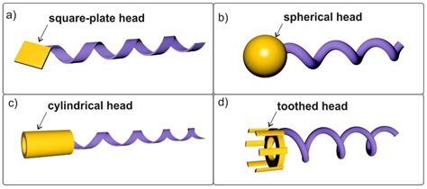 Materials Free Full Text Bio Inspired Micro And Nanorobotics