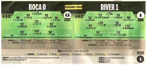 El Uno X Uno Del Superclásico Los Aprobados Y Desaprobados De Cara Al