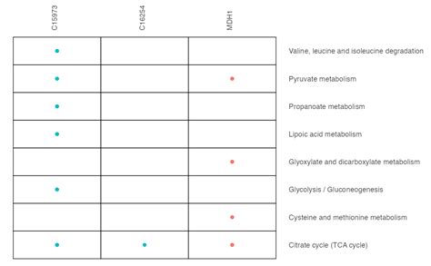 Kegg Pathway Analysis — Pathwayanalysis • Mnet