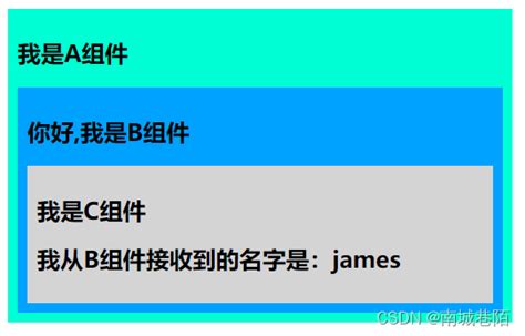 React中renderprops的使用myrendererprops 怎么引用 Csdn博客 React中renderprops的使用myrendererprops 怎么引用 Csdn博客