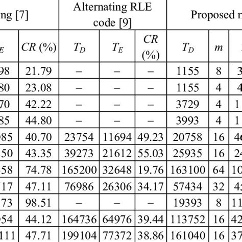 Experimental Results Iscas89 Using Mintest Test Patterns Download