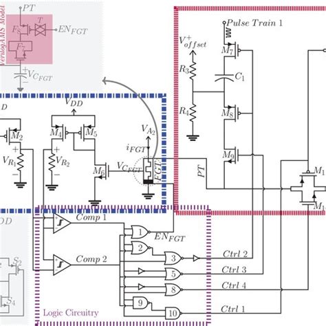 The General Architecture Of The Charge Trap Memristive Cell Ctmc Download Scientific Diagram