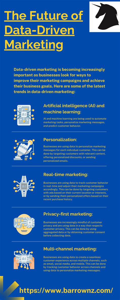 The Future Of Data Driven Marketing Pdf Advertising Industry Industries