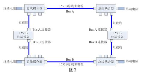 1553b总线物理层知识简介北京神州飞航科技有限责任公司设备类产品1m1553b通讯接口产品arinc429通讯