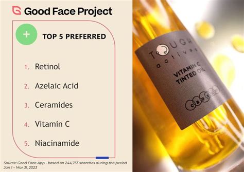 Good Face Project On Linkedin Data Beautyai