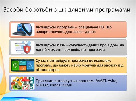 Захист даних Шкідливі програми та їх типи боротьба з ними