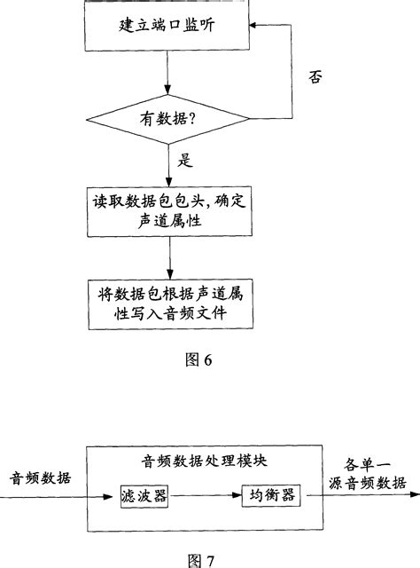Finite Sound Source Multi Channel Sound Field System And Sound Field Analogy Method Eureka