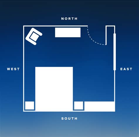 Can Master Bedroom Be In South East Or West Facing At Night