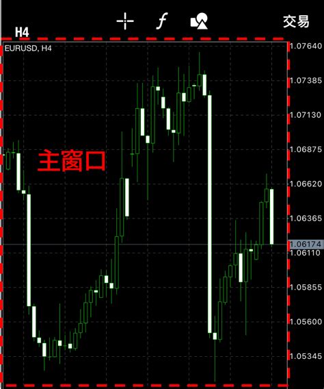 在iphone版mt4（meta Trader4）中調整圖表顯示區域的方法 Oanda Lab