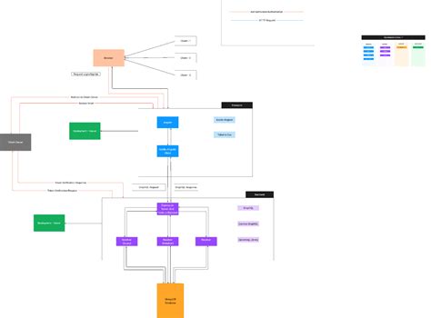 Architecture Workbook Figma