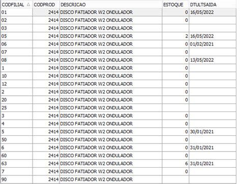Consulta SQL SUM e Condição Stack Overflow em Português