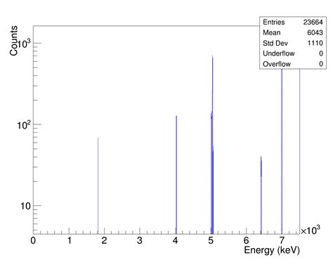 Filter And Counts Events From A Ttree Root Root Forum
