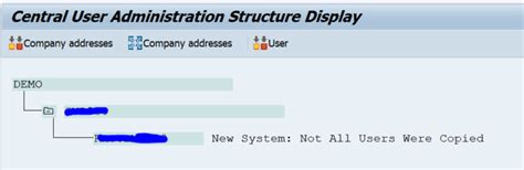 Central User Administration Cua