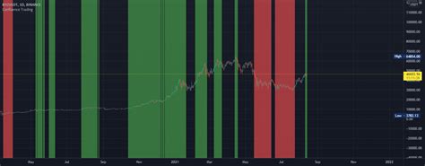 Confluence Trading — Indicator By Antondmt — Tradingview
