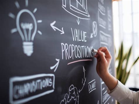 Mapping Concurrentiel En Ligne Exemples Et Méthode Pour Commencer