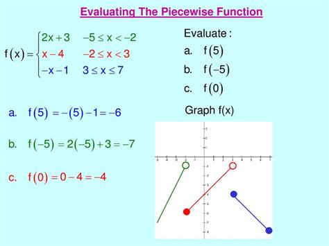 Piecewise Functions 9th 12th Grade Flashcard Quizizz