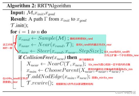 一文弄懂基于采样的路径规划 Rrt系列（python代码）rrt启发式采样 Csdn博客
