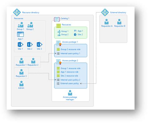 6 Efficient Tips For Mastering Office 365 Groups Avepoint Blog