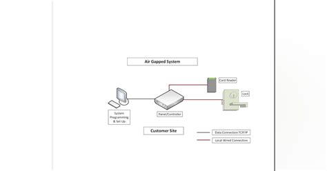 How To Protect The Security System From Hack Attacks Locksmith Ledger