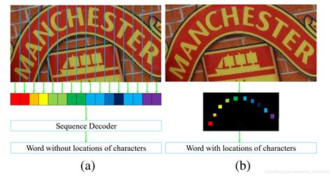 [论文翻译]scene text recognition from two dimensional perspective csdn博客
