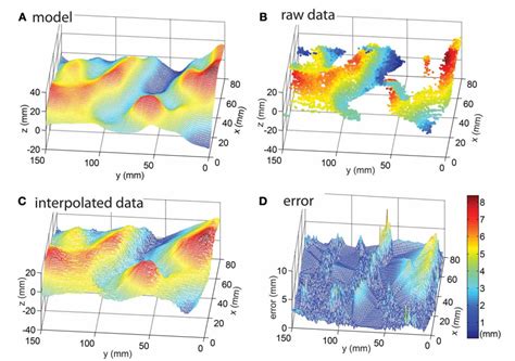 Figure From Adaptive Pulsed Laser Line Extraction For Terrain Reconstruction Using A Dynamic