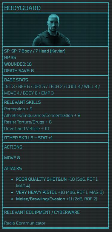 Why Use This Stat Block Format For Cyberpunk RED Dataterm